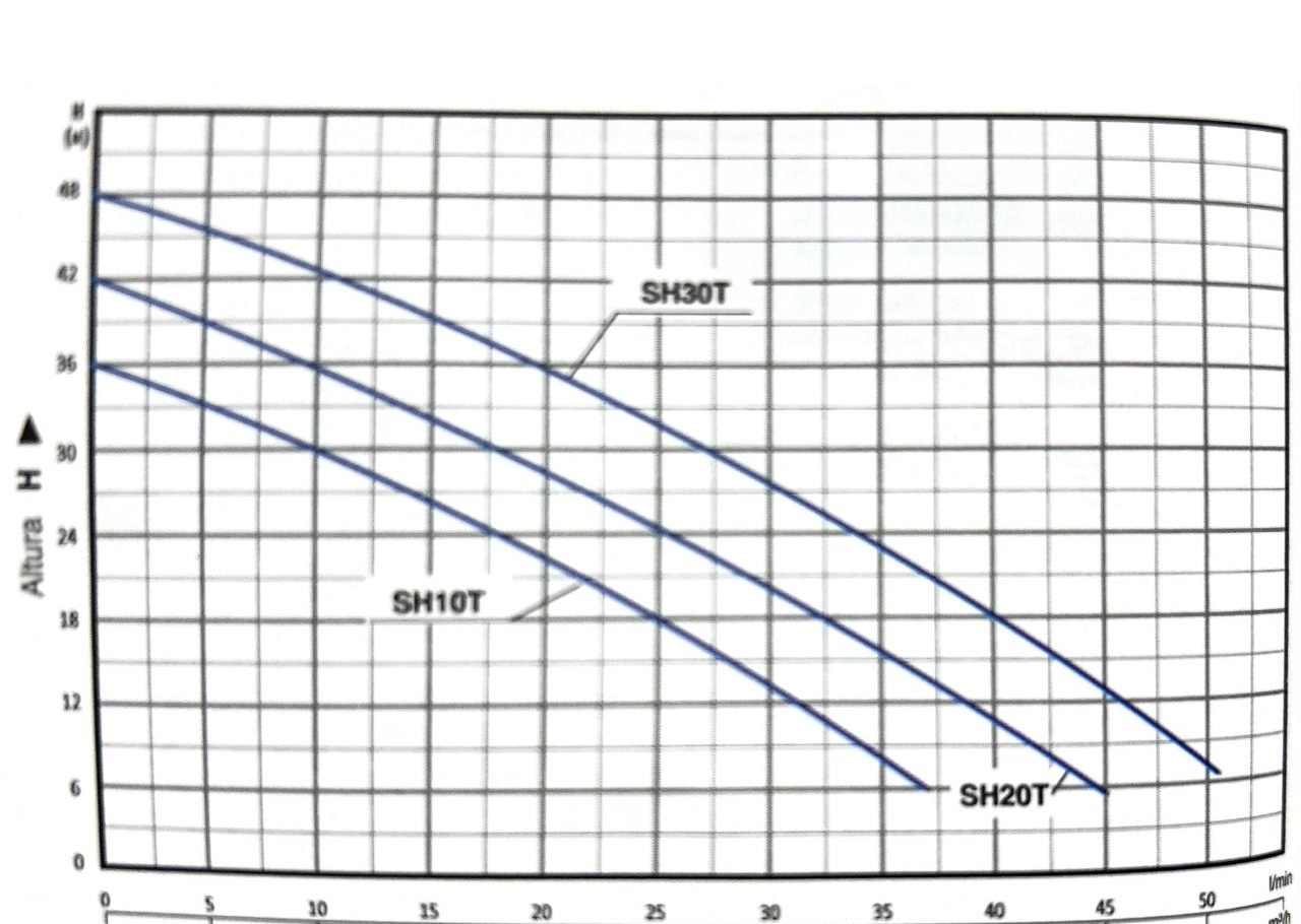 Bomba presurizadora Shimge SH30T - Probombs